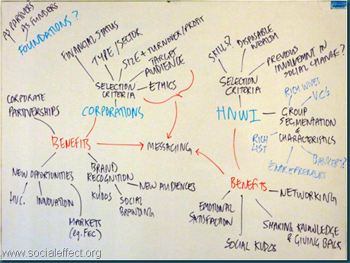 Urban Survival Project